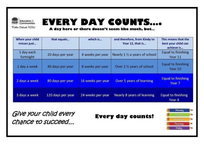 Every Day Counts